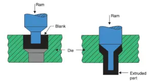 What is an Extrusion Process? - ExtruDesign