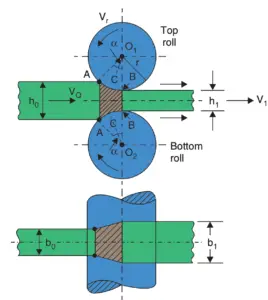 What is the Rolling process? - ExtruDesign