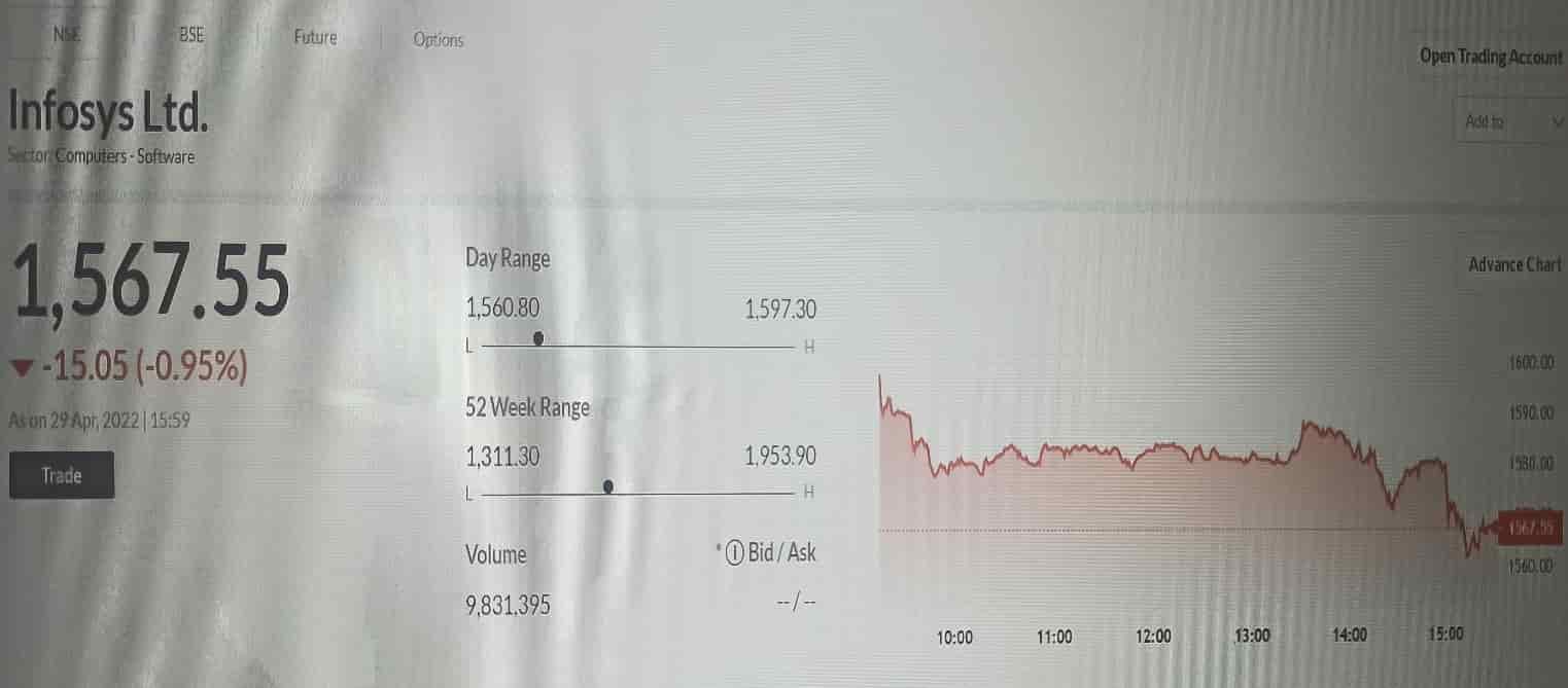 A STUDY OF FINANCIAL PERFOMANCE OF INFOSYS - ExtruDesign