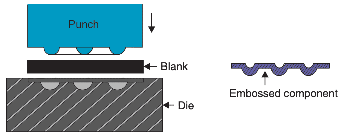 What are the Different Operations Performed with Presses? - ExtruDesign