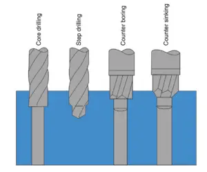 How Drilling Machine Works? | Different Types - ExtruDesign