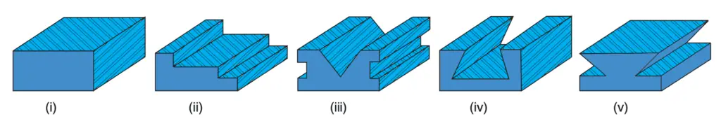 How do the Shapers and Planers work? - ExtruDesign
