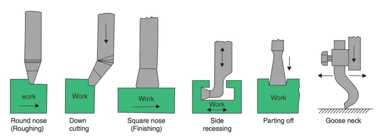 How do the Shapers and Planers work? - ExtruDesign
