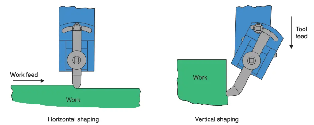 How do the Shapers and Planers work? - ExtruDesign
