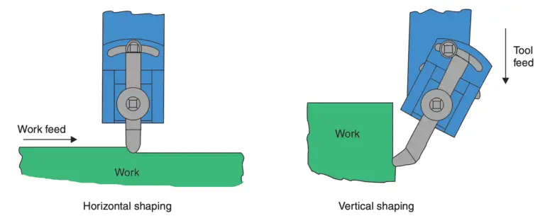 How do the Shapers and Planers work? - ExtruDesign
