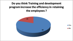 The Impact Of Training And Development On Employee Retention