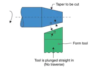 How is Turning Operation Performed on Lathe Machine? - ExtruDesign