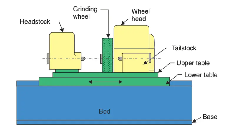 What is Grinding Process? - ExtruDesign