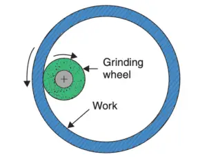 What is Grinding Process? - ExtruDesign