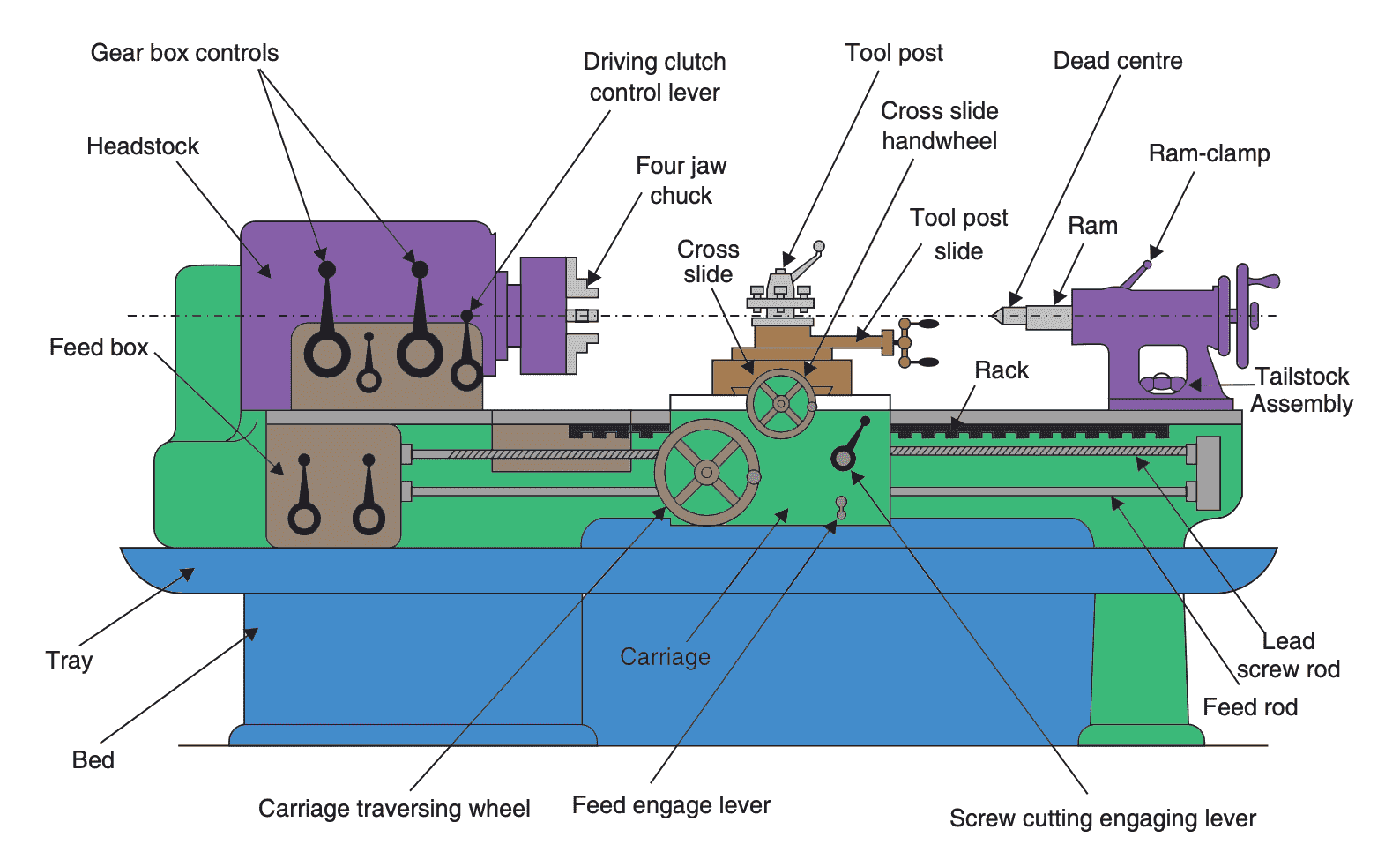 Lathe Machine Lathe Machine