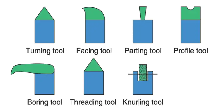 What is Lathe Machine, How does it work? - ExtruDesign