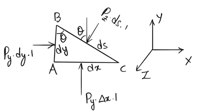 What is Pascal's Law? | Pressure Intensity - ExtruDesign