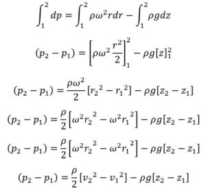 What is Vortex Flow? | Equation of Motion of Vortex Flow