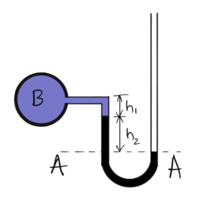 How to Measure the Pressure with Manometers? - ExtruDesign