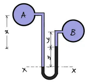 Orifice Meter: Construction, Working Principle, Discharge Equation