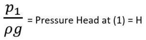 Pitot Tube: Construction, Working Principle, Flow Velocity Equation