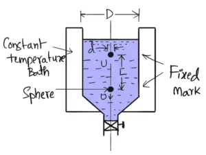 How to calculate the Coefficient of Viscosity of a Fluid? - ExtruDesign