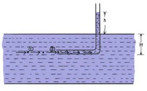 Pitot Tube: Construction, Working Principle, Flow Velocity Equation
