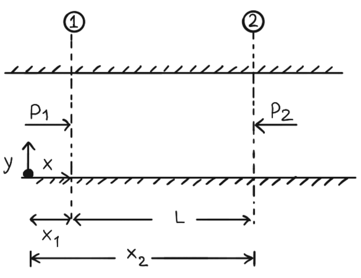 The Study of Viscous Fluid between two Parallel Plates - ExtruDesign