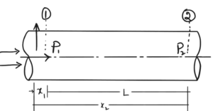 The study of Flow of Viscous Fluid in a Pipe - ExtruDesign