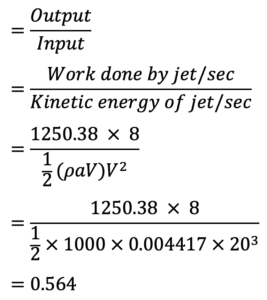 How to Calculate Force Exerted by Jet on Moving Object?