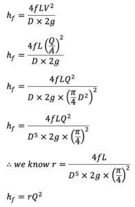 Hardy Cross Method Procedure For Pipe Network Analysis - ExtruDesign