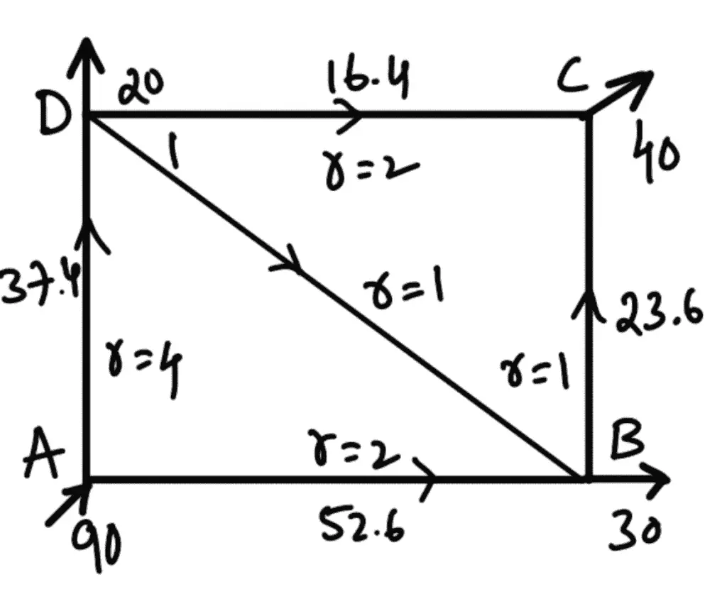 Hardy Cross Method Hardy Cross Method Sizing A Ring Main FREE 