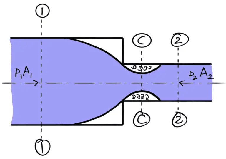 Energy Losses in Fluid Flow Through Pipe - ExtruDesign