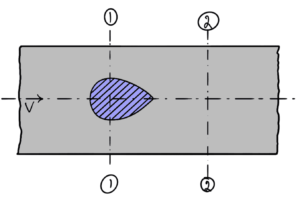Energy Losses in Fluid Flow Through Pipe - ExtruDesign