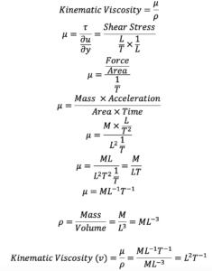 What are the Methods Of Dimensional Analysis? - ExtruDesign