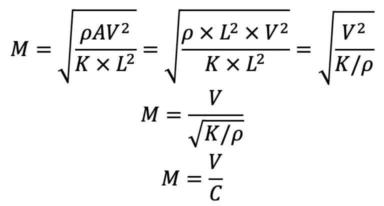 Model Laws in Fluid Mechanics | Dimensionless Numbers - ExtruDesign