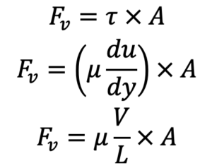 Model Laws in Fluid Mechanics | Dimensionless Numbers - ExtruDesign