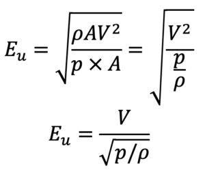 Model Laws in Fluid Mechanics | Dimensionless Numbers - ExtruDesign
