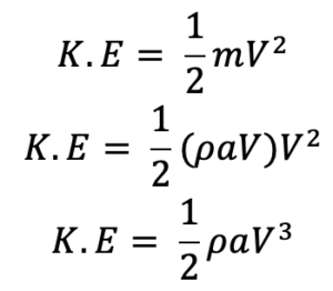 How to Calculate Force Exerted by a Jet on a Series of curved Vanes?