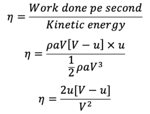 How to Calculate Force Exerted by a Jet on a Series of curved Vanes?