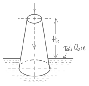 How to calculate the Efficiency of Draft Tube? - ExtruDesign