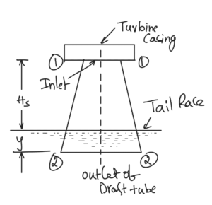 How to calculate the Efficiency of Draft Tube? - ExtruDesign