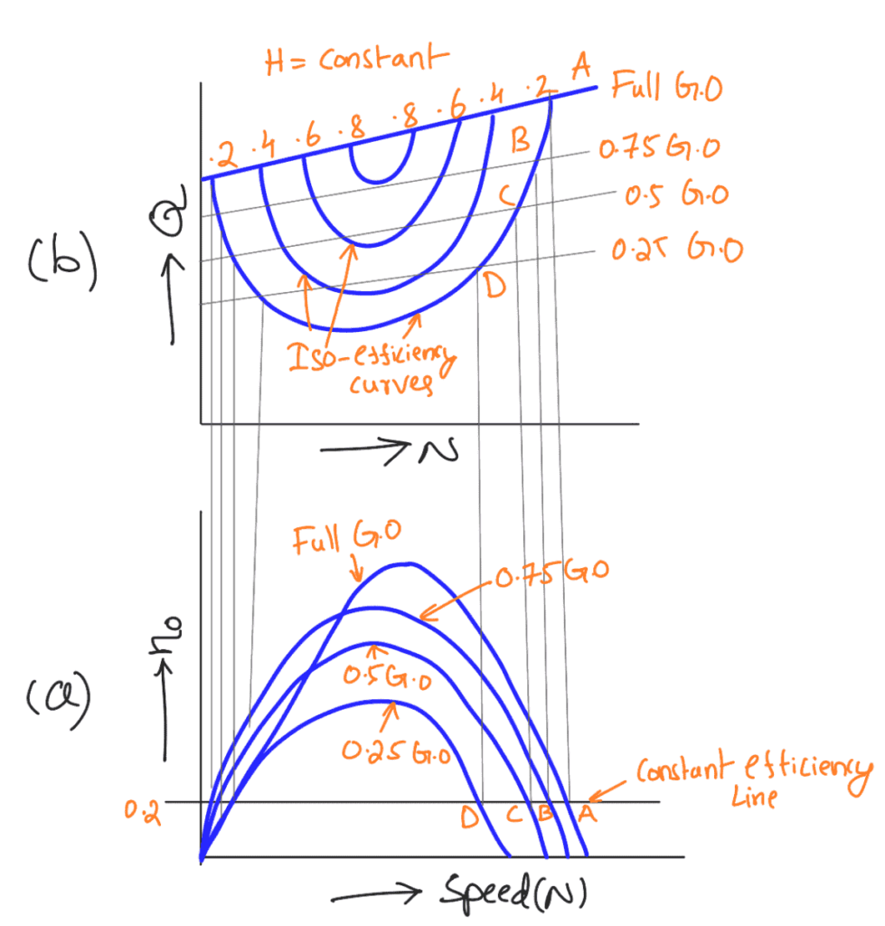Characteristic curves of Hydraulic Turbines - ExtruDesign