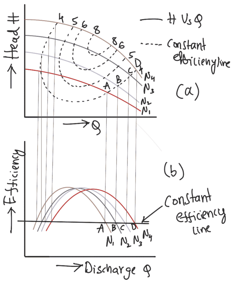Characteristic Curves of Centrifugal Pumps - ExtruDesign