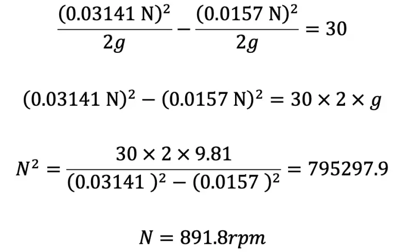 How to calculate Minimum starting speed of Centrifugal Pump?