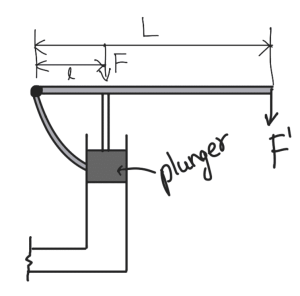 How to calculate the Weight lifted by Hydraulic Press?