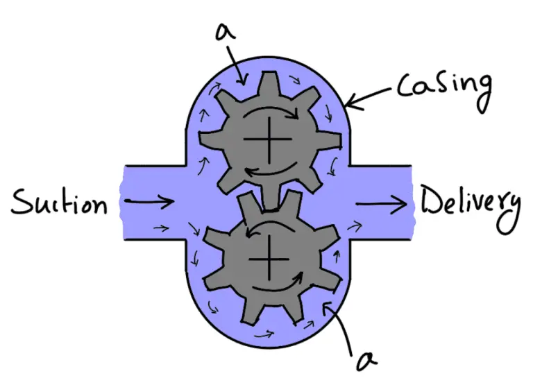 How does Gear Wheel Pump work? - ExtruDesign