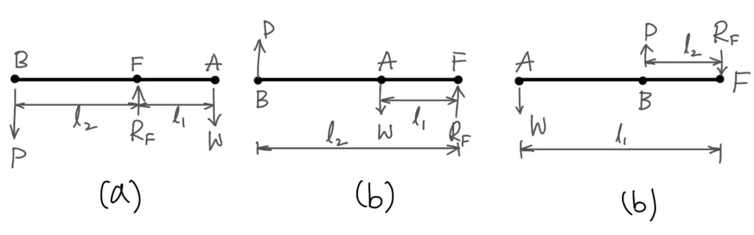 How to design a lever for any application? - ExtruDesign