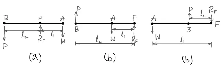 How to design a lever for any application? - ExtruDesign
