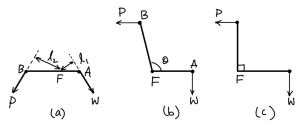 How to design a lever for any application? - ExtruDesign