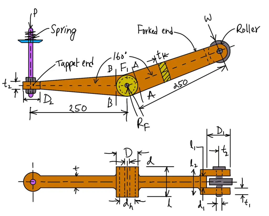 Procedure for Designing Rocker's Arm for Exhaust Valve
