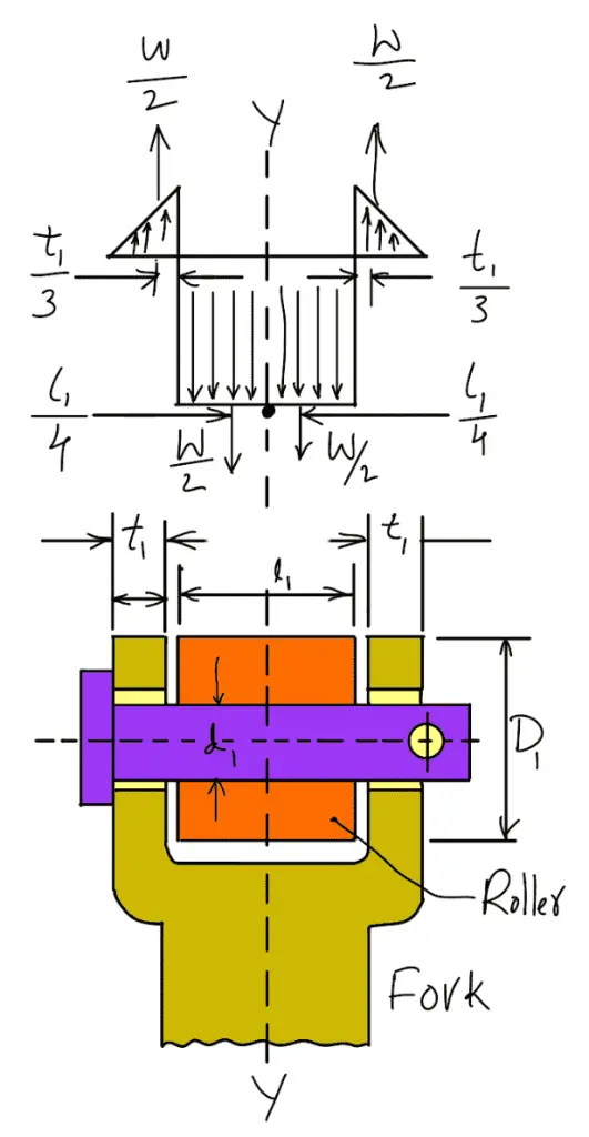 Procedure for Designing Rocker's Arm for Exhaust Valve