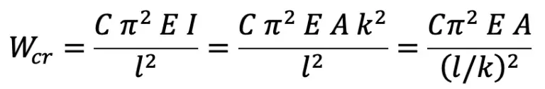 What is Euler’s Column Theory? - ExtruDesign