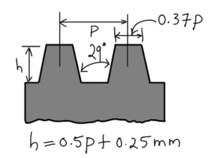 Different Types Of Screw Threads Used For Power Screws - ExtruDesign