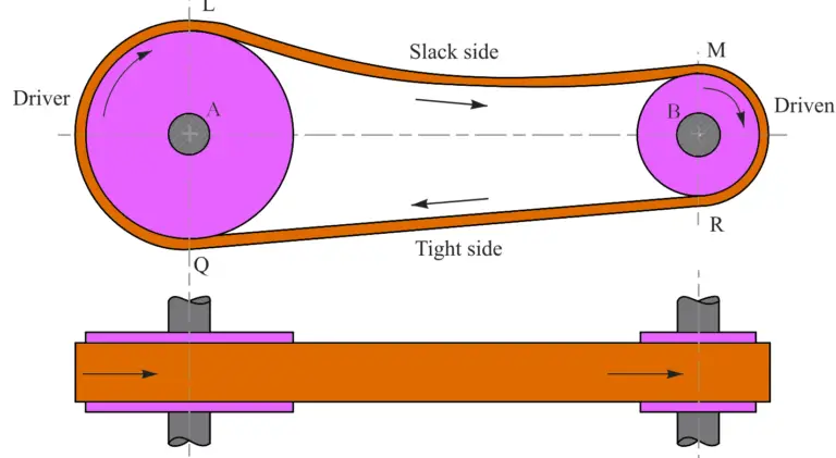 What are the Types of Flat Belt Drives? - ExtruDesign
